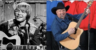 Most Overrated Actors of All Time