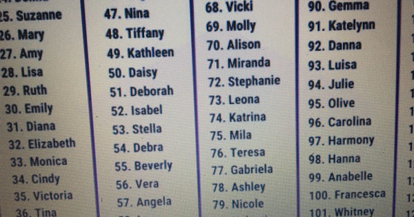 Pretty and Elegant Girl Names