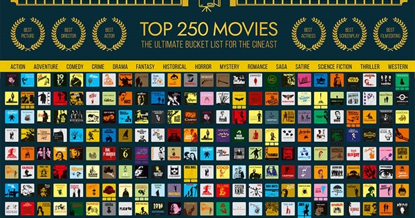 M's Top 250 Movies of All Time
