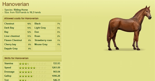 Hanoverian - Howrse Coats Trophy