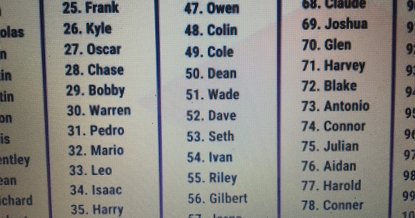 Rich Sounding Boy Names