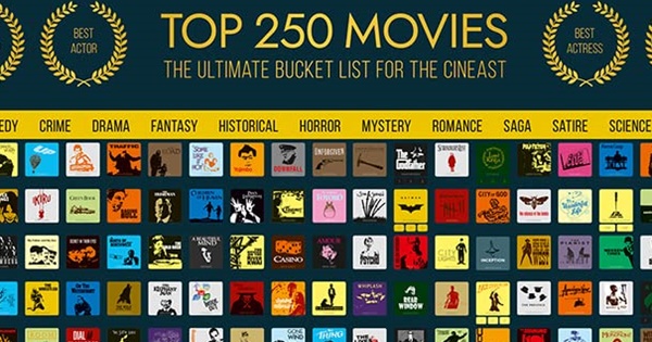 M's Top 250 Films of All Time